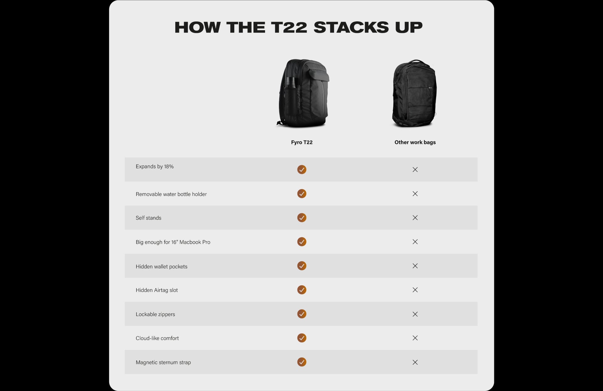 Meet The Tenax 22 – Fyro