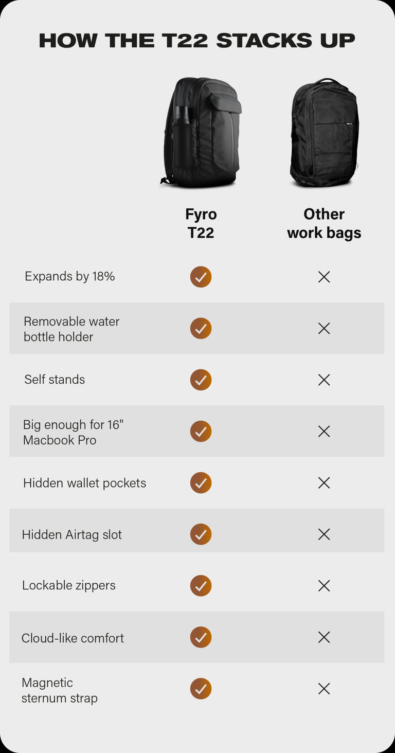 Meet The Tenax 22 – Fyro